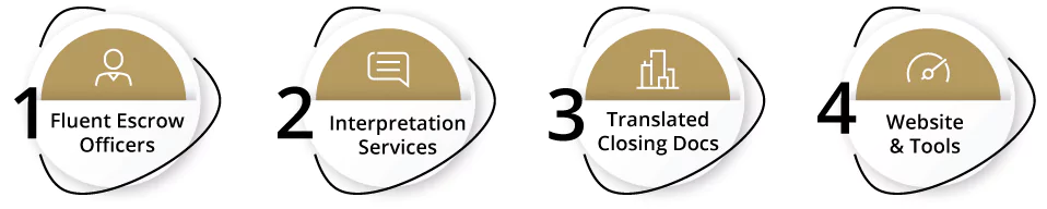 Four Spanish Resources